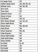 Minelab 705 TID Chart | Friendly Metal Detecting Forum